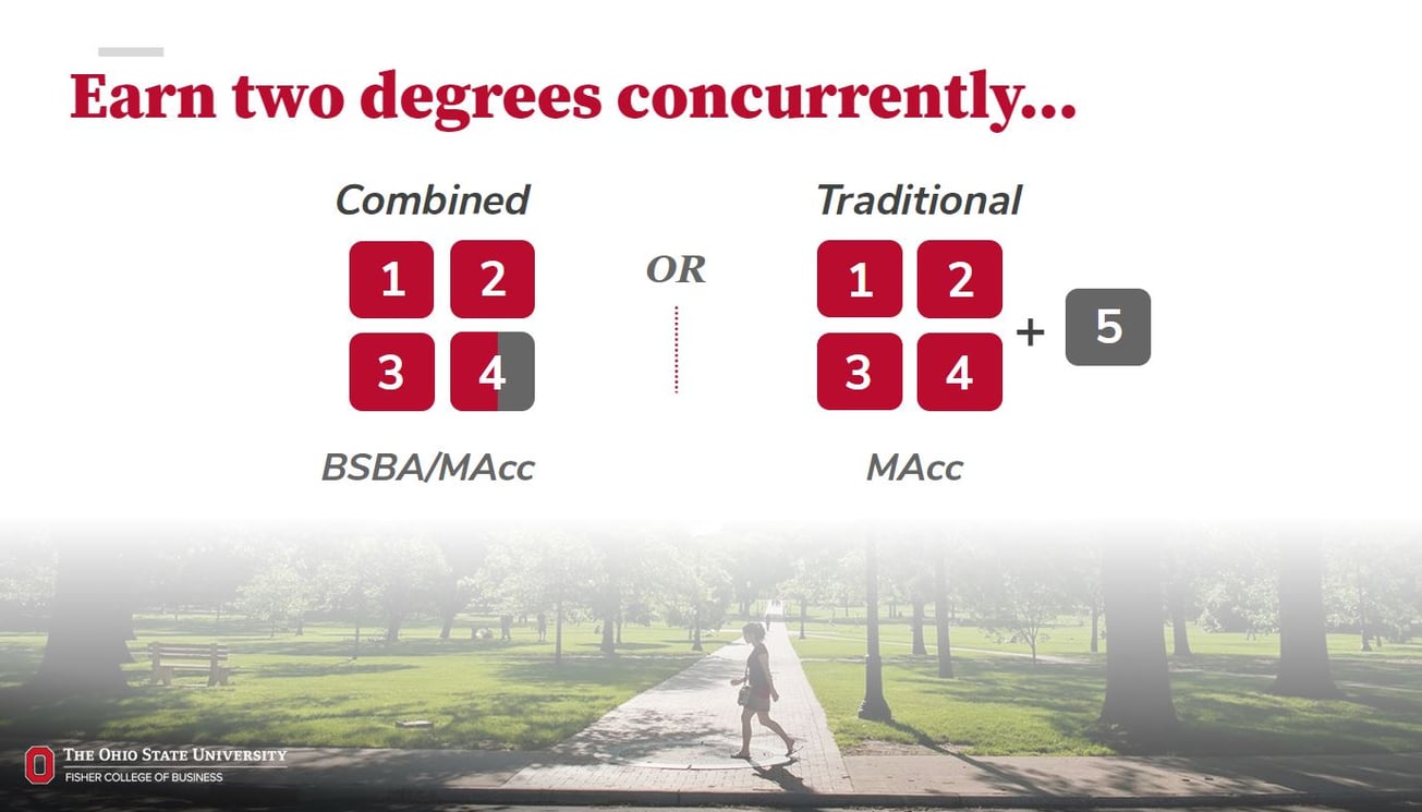 Explore the Fisher BSBA/MAcc | Ohio State